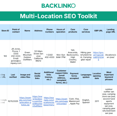 Multi-Location SEO: How to Scale Without the Chaos