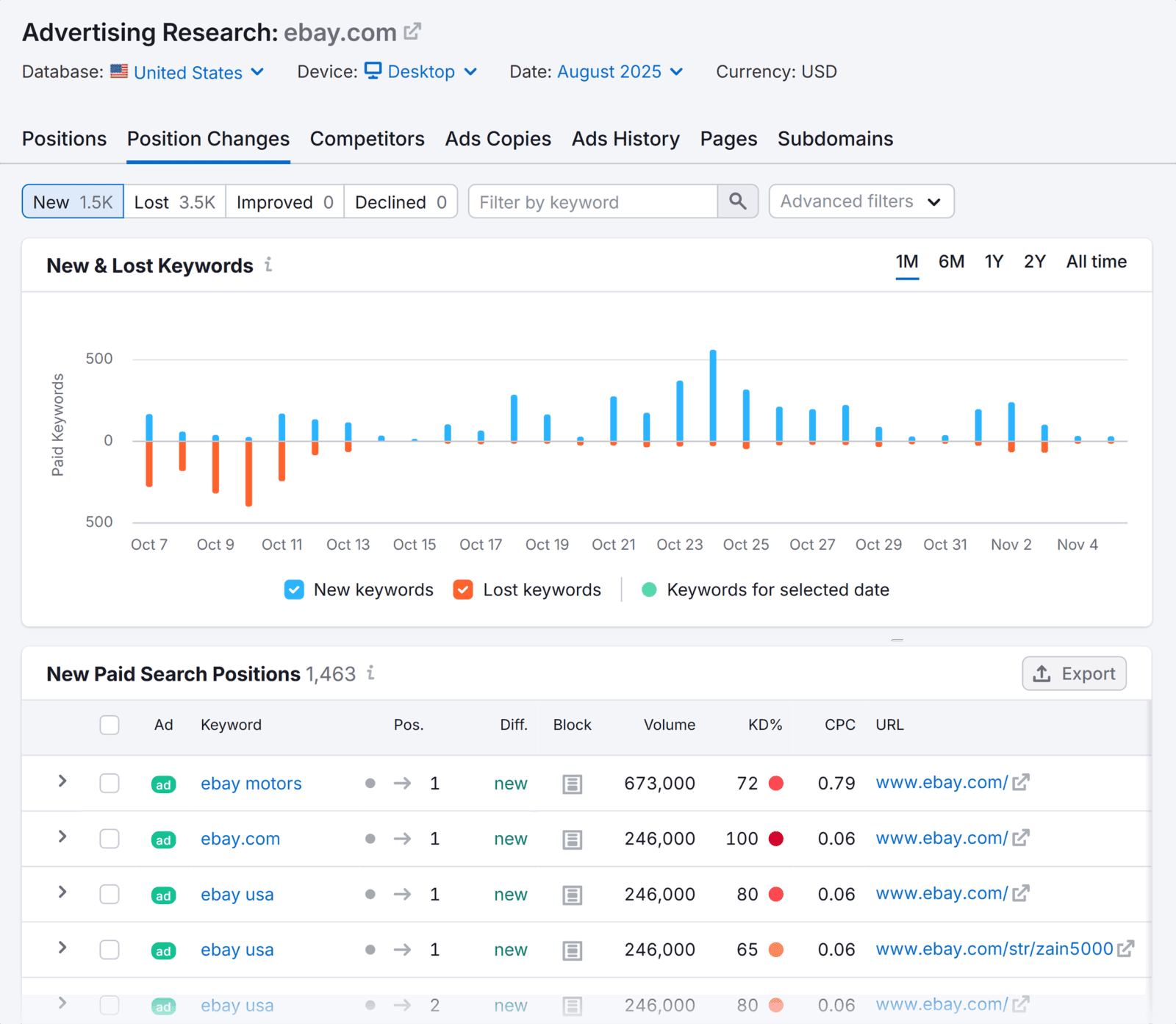 6 Best Ad Intelligence Software to Outsmart the Competition
