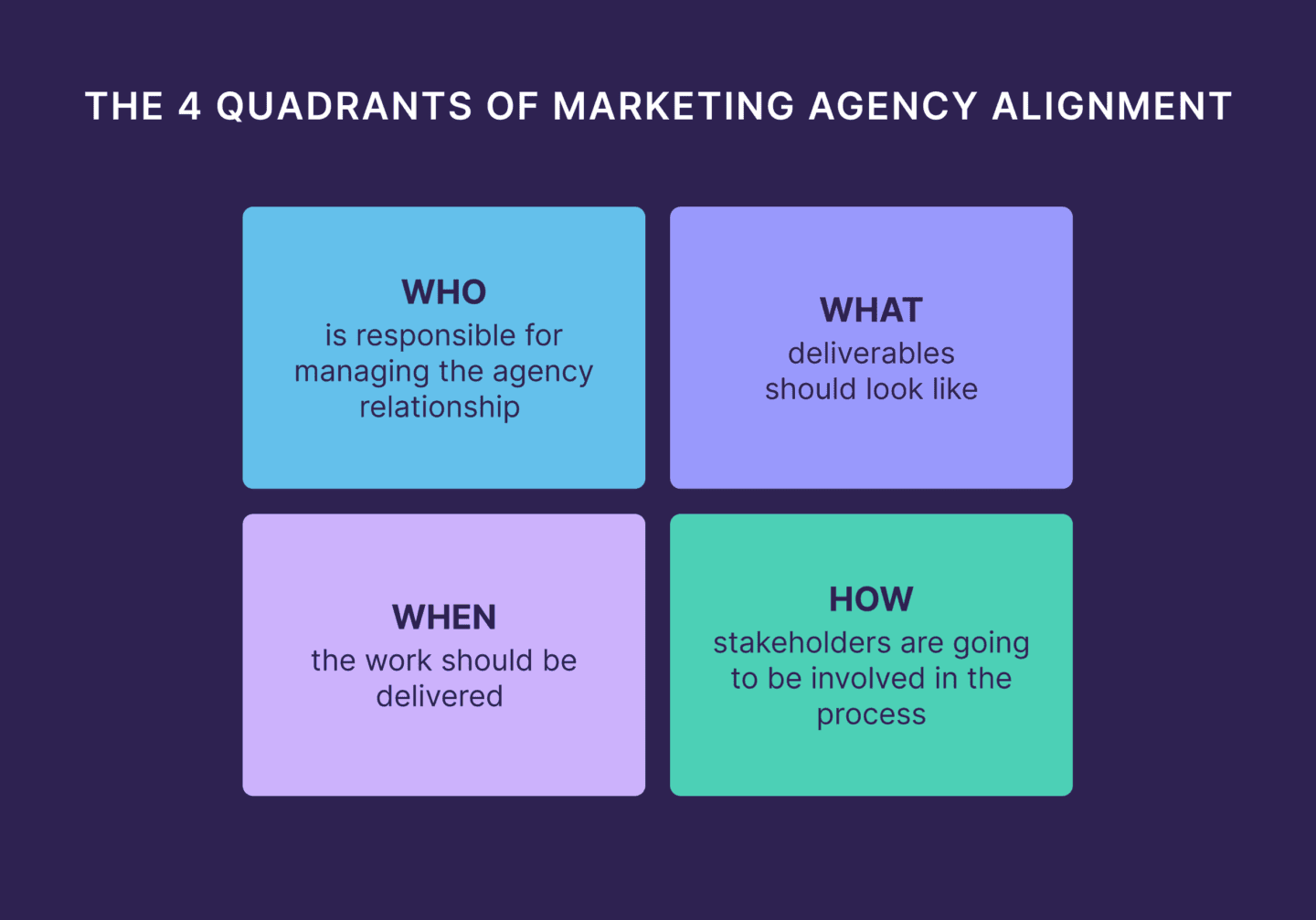How to Choose a Digital Marketing Agency That Actually Delivers