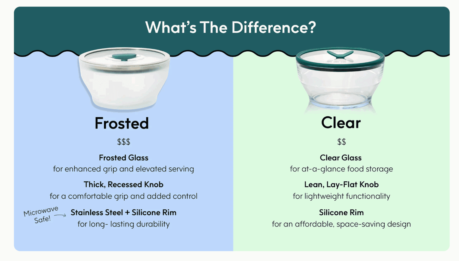17 Excellent Product Page Examples (And What to Steal)