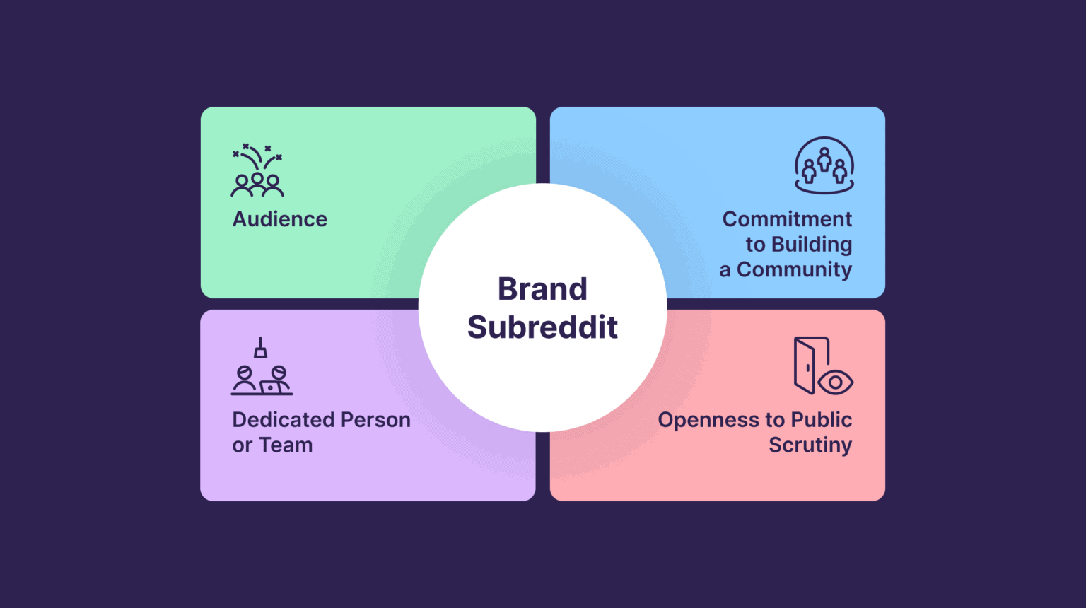How to Build a Brand Subreddit: Full Setup Guide (+ Examples)