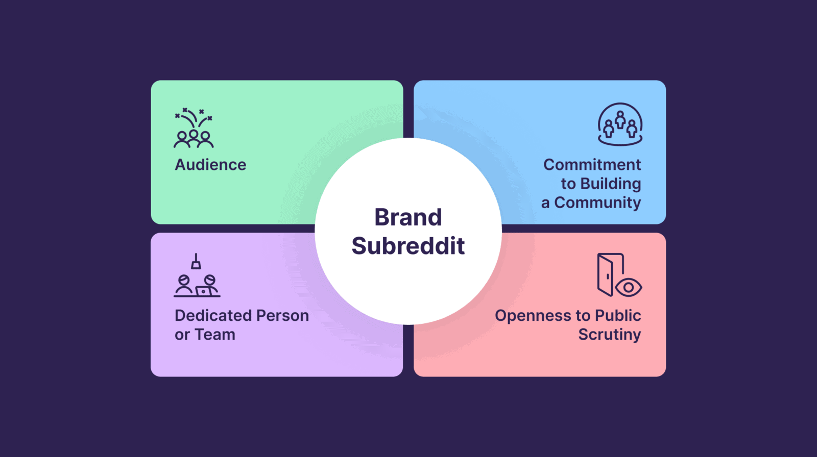 How to Build a Brand Subreddit: Full Setup Guide (+ Examples)
