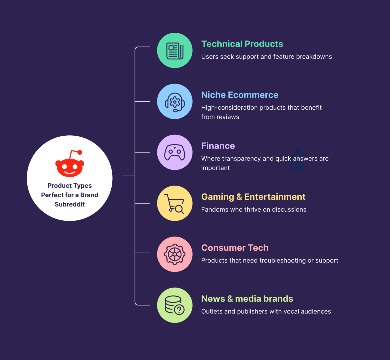How to Build a Brand Subreddit: Full Setup Guide (+ Examples)