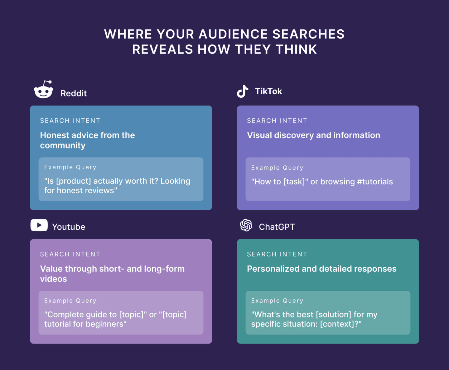 How to Build Audience Personas for Modern Search + Template